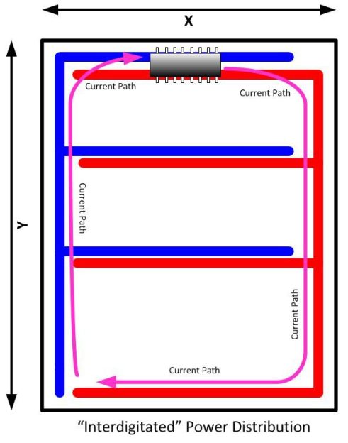 Interdigitated Power Distribution | Hackaday