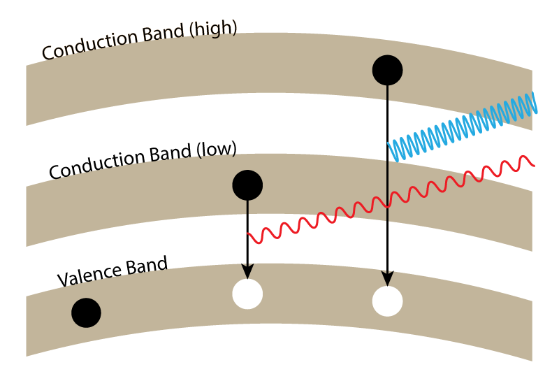 History Of White LEDs | Hackaday