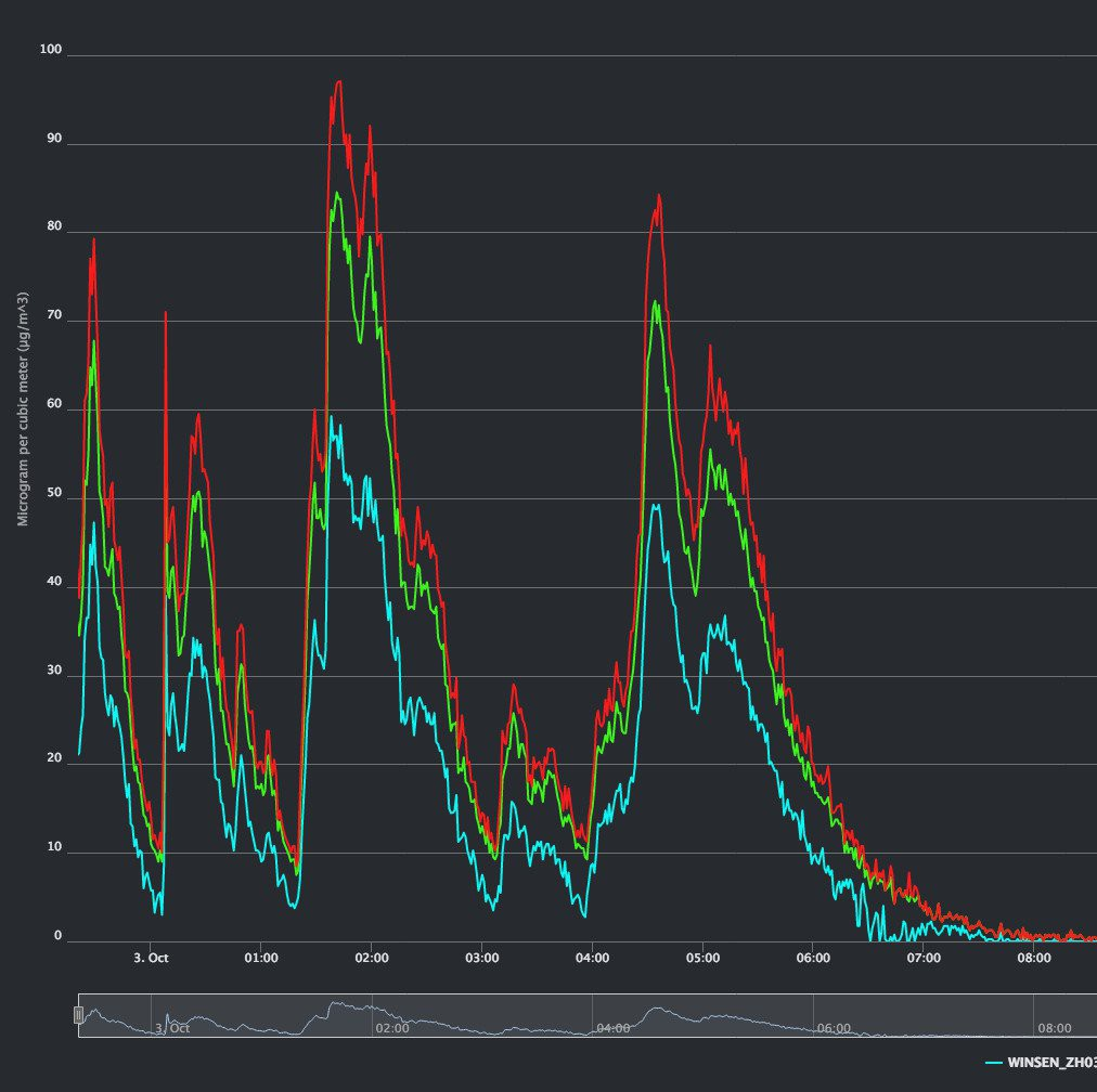 Hacking The ZH03B Laser Particle Sensor | Hackaday