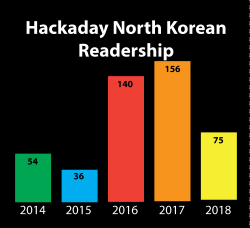 02 | December | 2018 | Hackaday