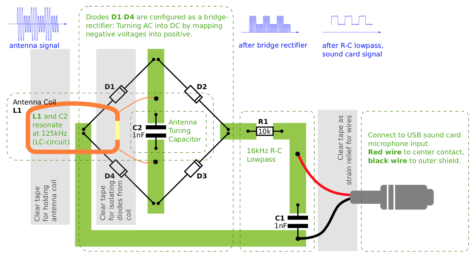 Sniffing RFID Readers With A Piece Of Paper | Hackaday