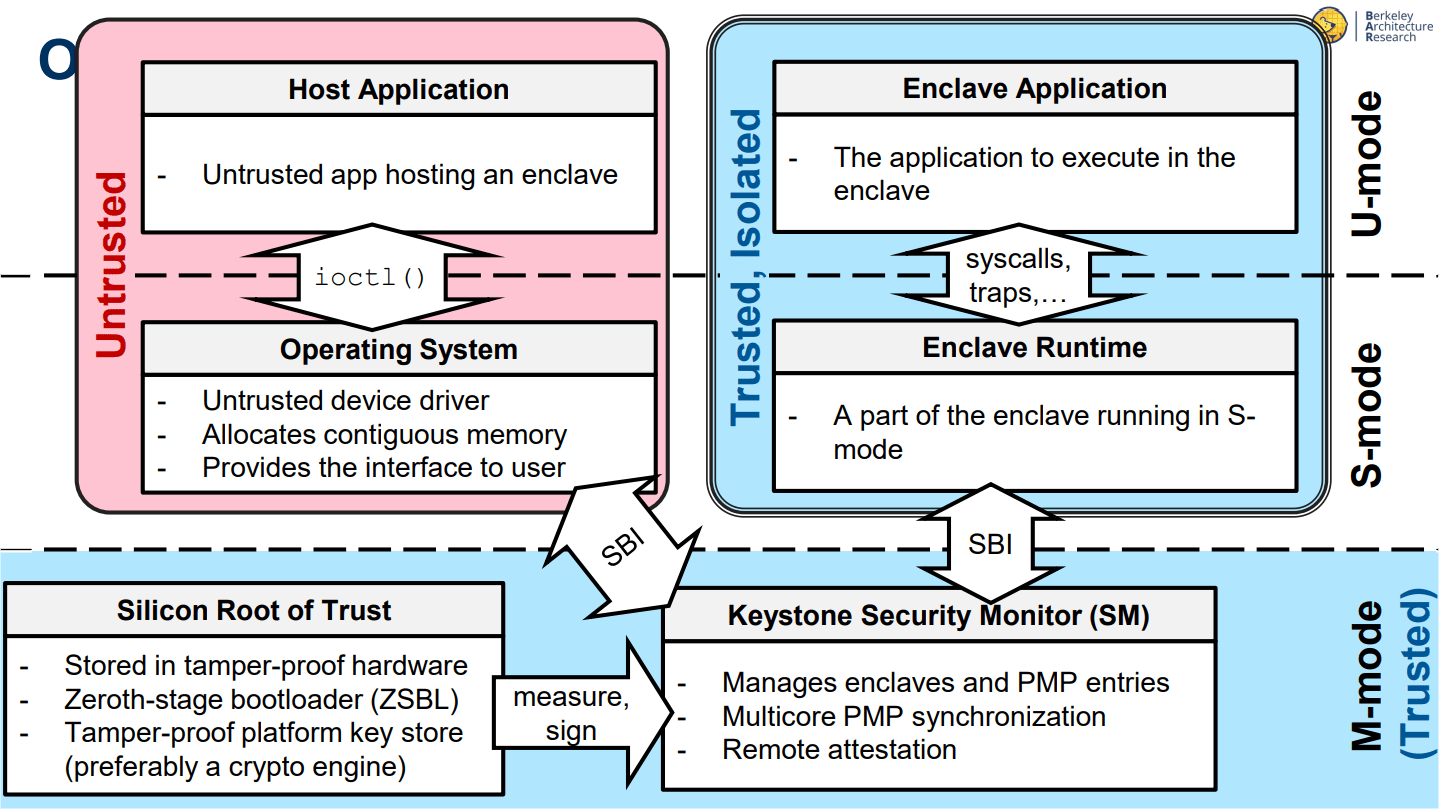 RISC-V Will Stop Hackers Dead From Getting Into Your Computer | Hackaday