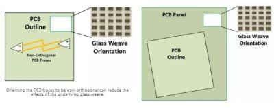 Video: Putting High Speed PCB Design To The Test | Hackaday