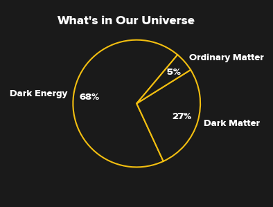 The Future Circular Collider: Can It Unlock Mysteries Of The Universe? | Hackaday