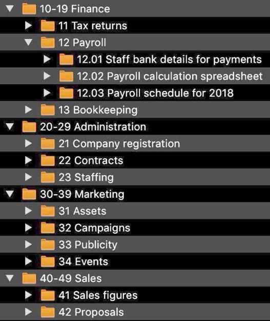Hack Your File Hierarchy With Johnny Decimal System (Dewey’s Older ...