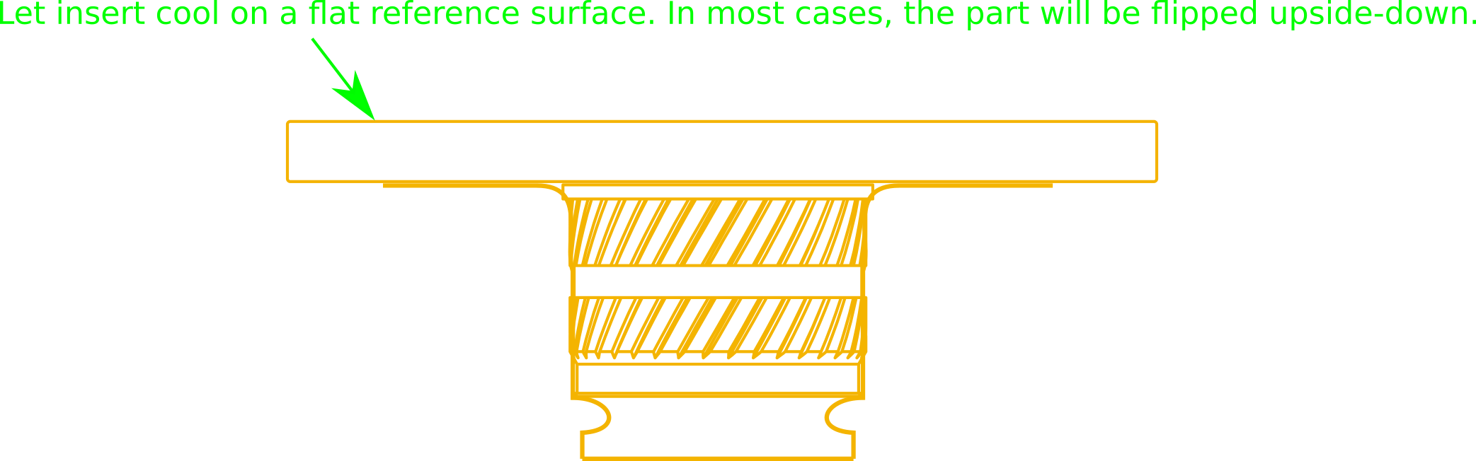 Threading 3D Printed Parts: How To Use Heat-Set Inserts | Hackaday