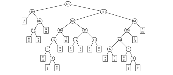 Algorithms Hackaday Page 2