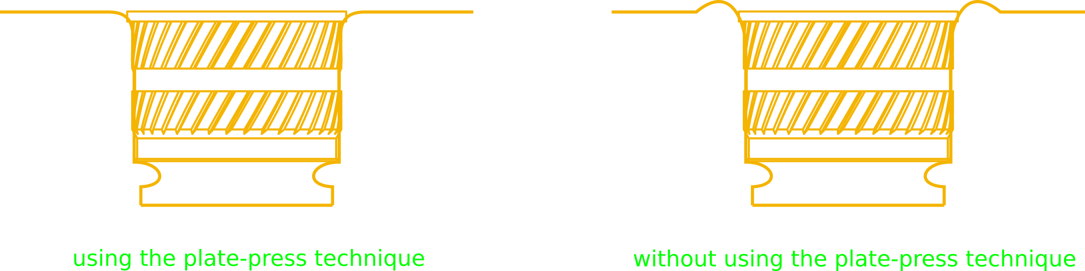 Threading 3D Printed Parts: How To Use Heat-Set Inserts | Hackaday