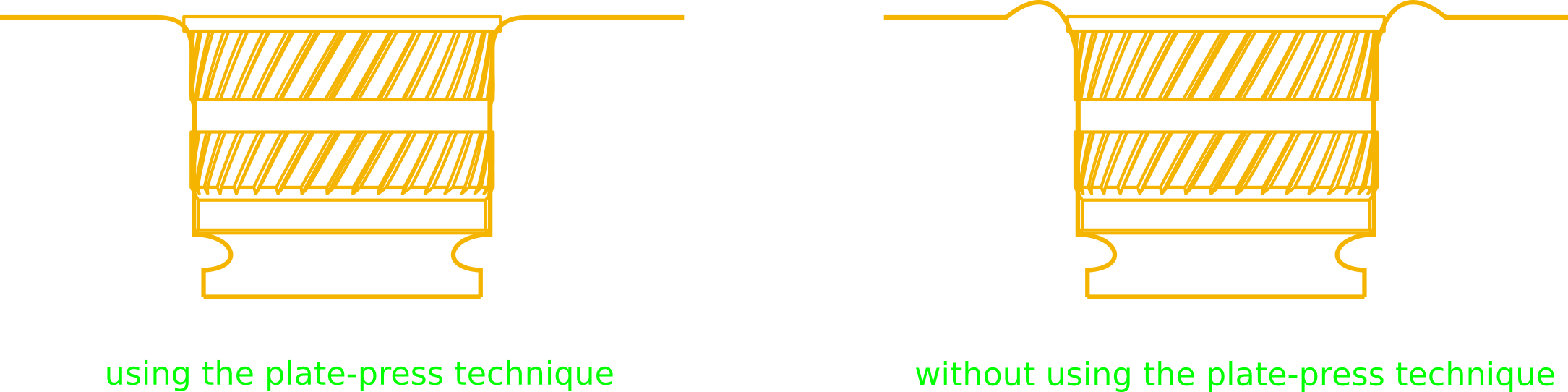 Threading 3D Printed Parts: How To Use Heat-Set Inserts | Hackaday