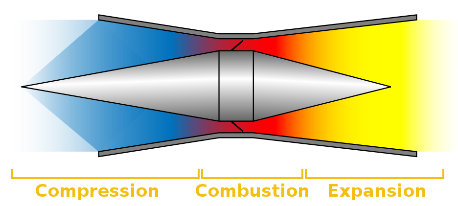 Scramjet Engines On The Long Road To Mach 5 | Hackaday