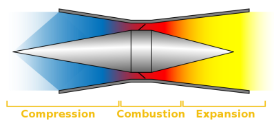 Scramjet Engines On The Long Road To Mach 5 | Hackaday
