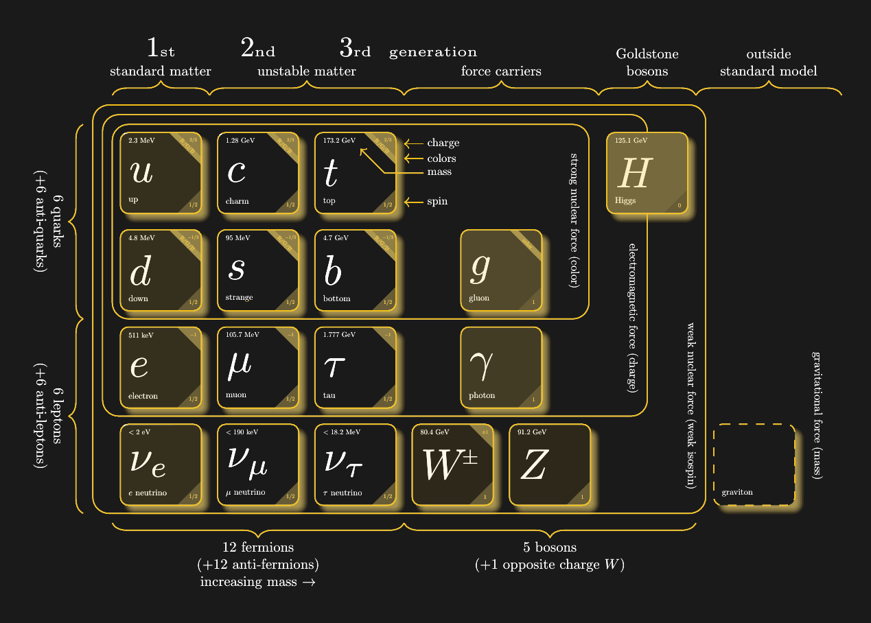 Something’s Up In Switzerland: Explaining The B Meson News From The ...