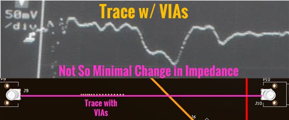 Video: Putting High Speed PCB Design To The Test | Hackaday