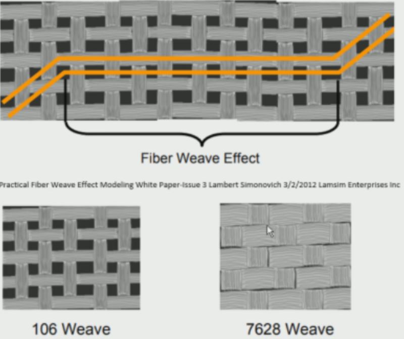 Video: Putting High Speed PCB Design To The Test | Hackaday