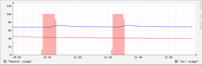 Hack My House Raspberry Pi As A Touchscreen Thermostat Hackaday 9713