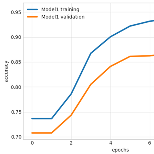 Ludwig Promises Easy Machine Learning From Uber Hackaday
