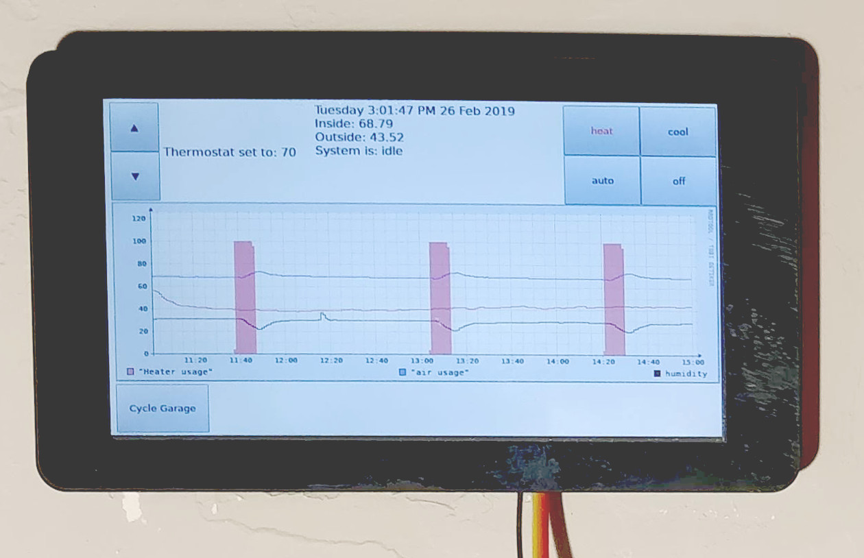 Hack My House: Raspberry Pi As A Touchscreen Thermostat | Hackaday