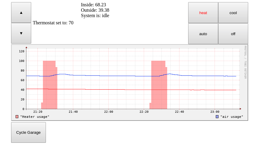 Hack My House: Raspberry Pi As A Touchscreen Thermostat | Hackaday