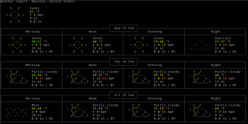 Command Line Utilities… In The Cloud? | Hackaday