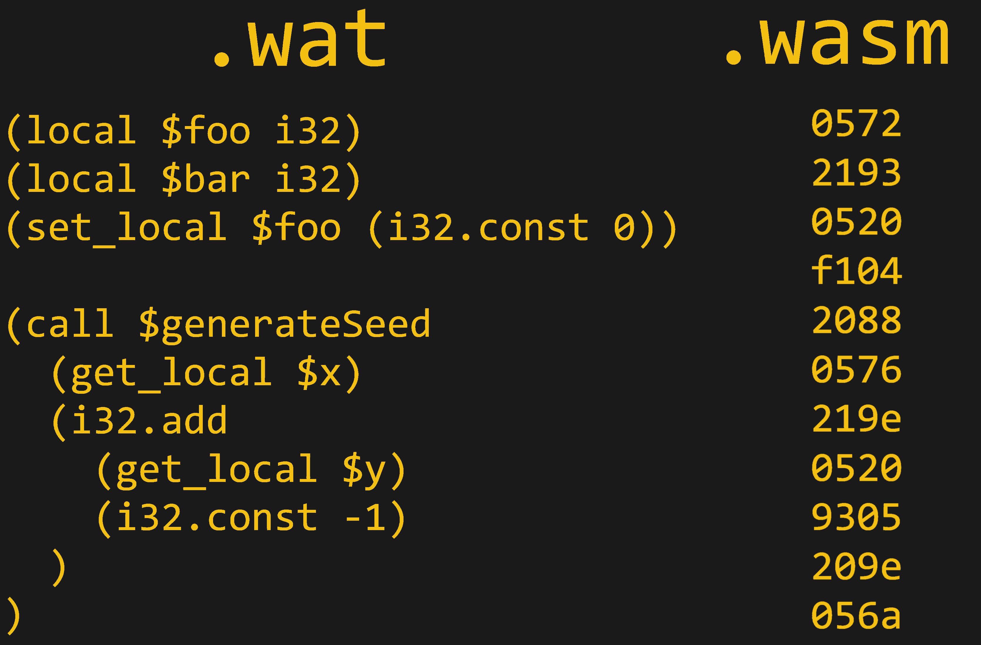 WebAssembly: What Is It And Why Should You Care? | Hackaday