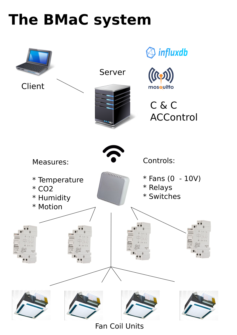 Transcending The Stack With The Right Network Protocol | Hackaday