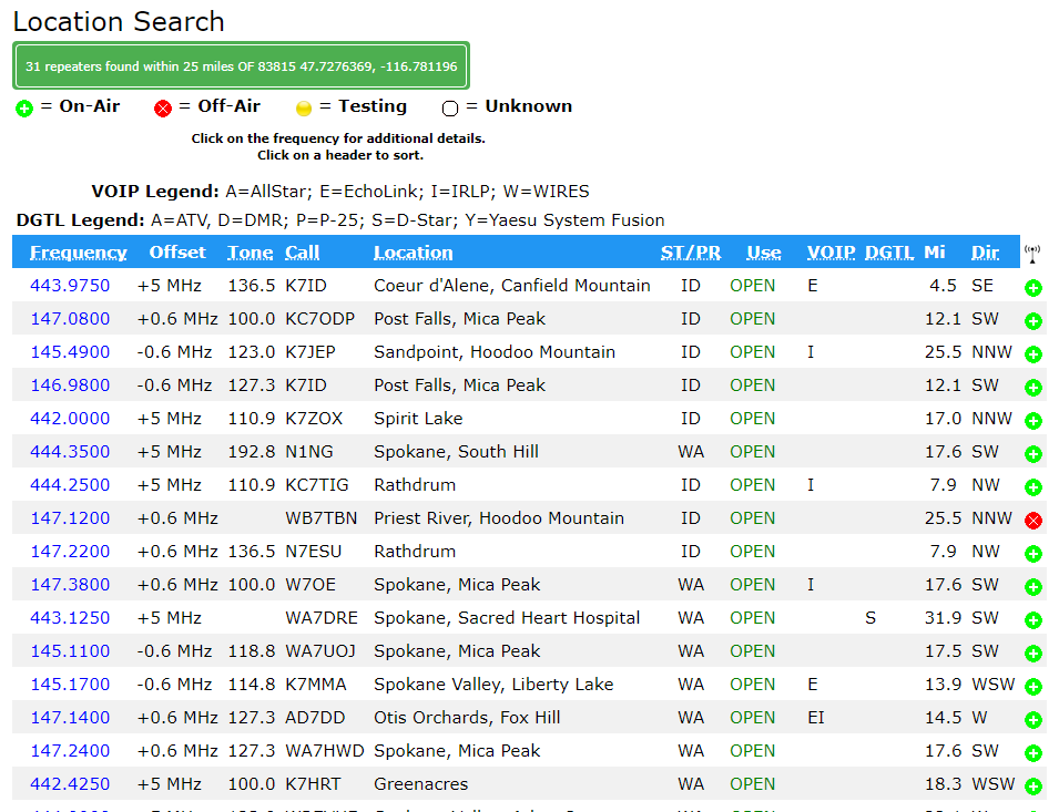 The $50 Ham: Checking Out The Local Repeater Scene | Hackaday