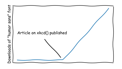 matplotlib – Hackaday