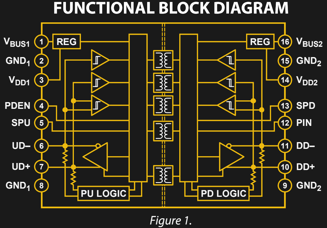 Ask Hackaday: Is USB Robust Enough? | Hackaday