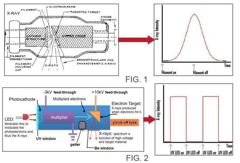 X-Rays Are The Next Frontier In Space Communications | Hackaday