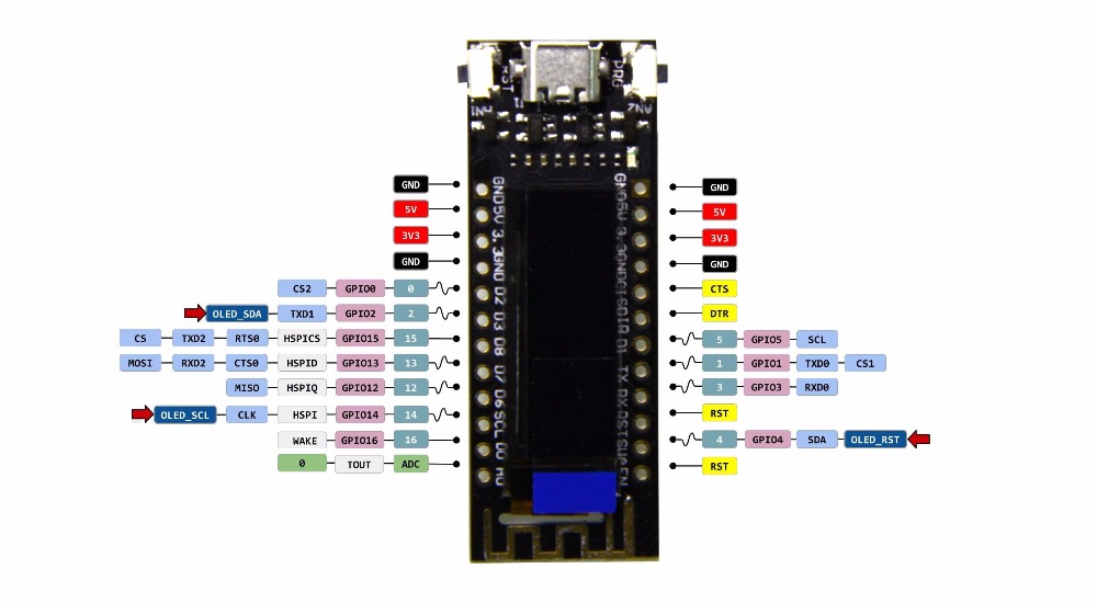 How-To: Mapping Server Hits With ESP8266 And WS2812 | Hackaday