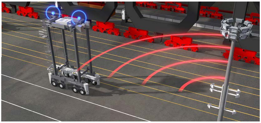 Automate The Freight: Shipping Containers Sorted By Robot Stevedores ...