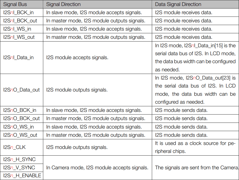 All You Need To Know About I2S | Hackaday