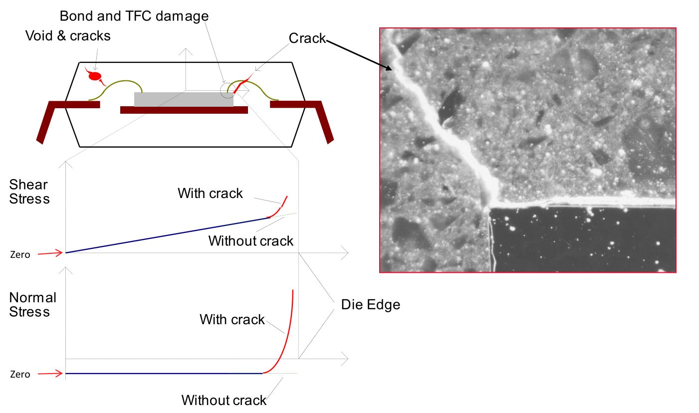 Get To Know The Physics Behind Soldering And The Packaging Of ICs ...