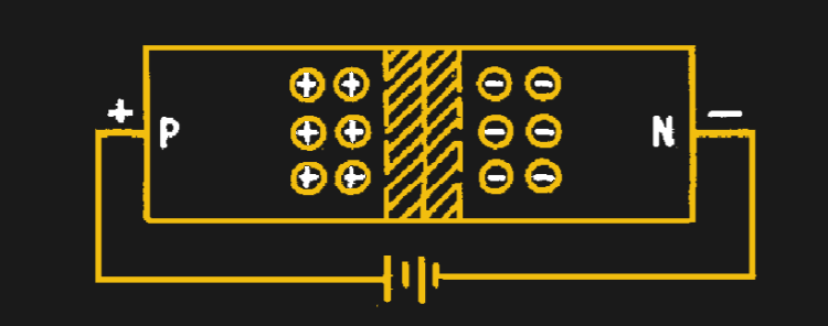 Parametric Amplifiers And Varactors | Hackaday