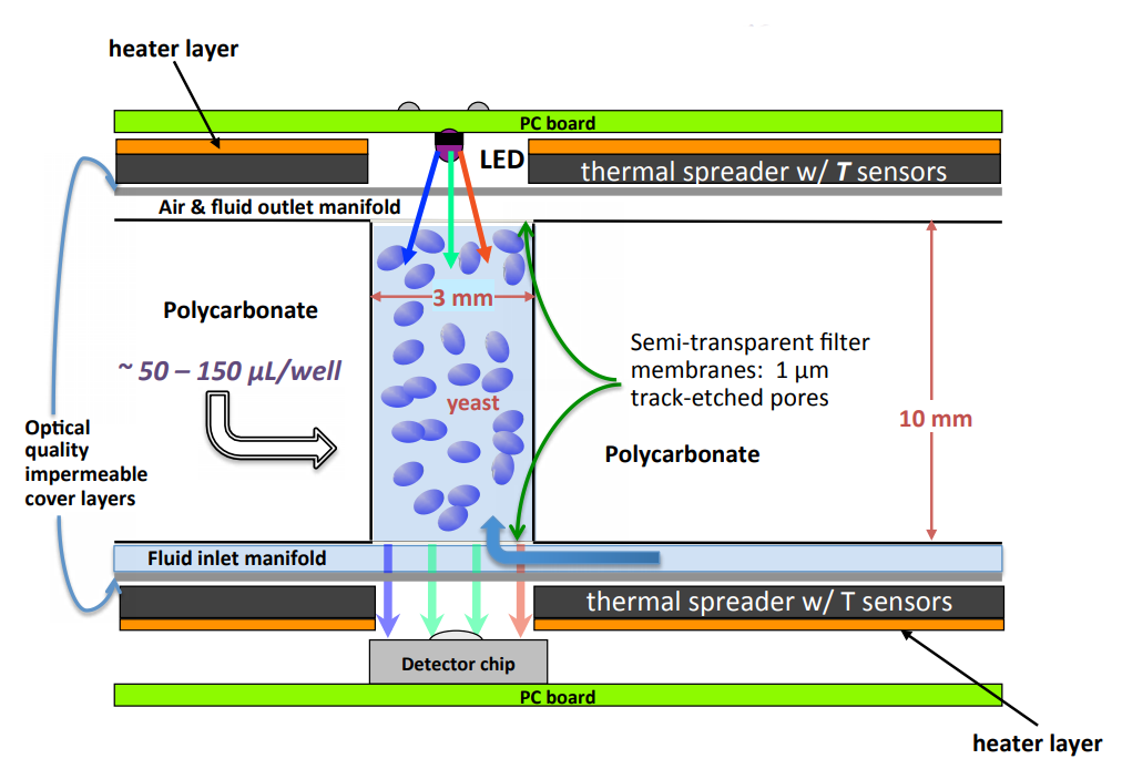 BioSentinel Mission Aims To Put Yeast Into Deep Space | Hackaday