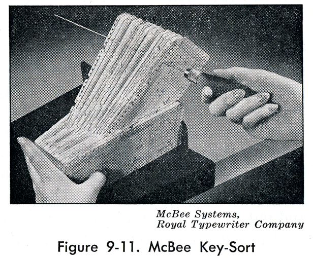 Before Computers: Notched Card Databases | Hackaday