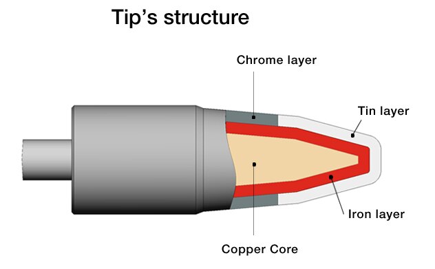 The Fascinating World Of Solder Alloys And Metallurgy | Hackaday