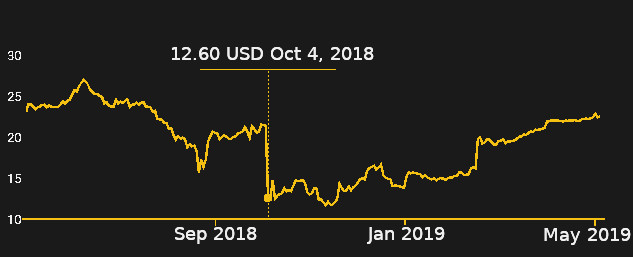 What Happened With Supermicro? | Hackaday