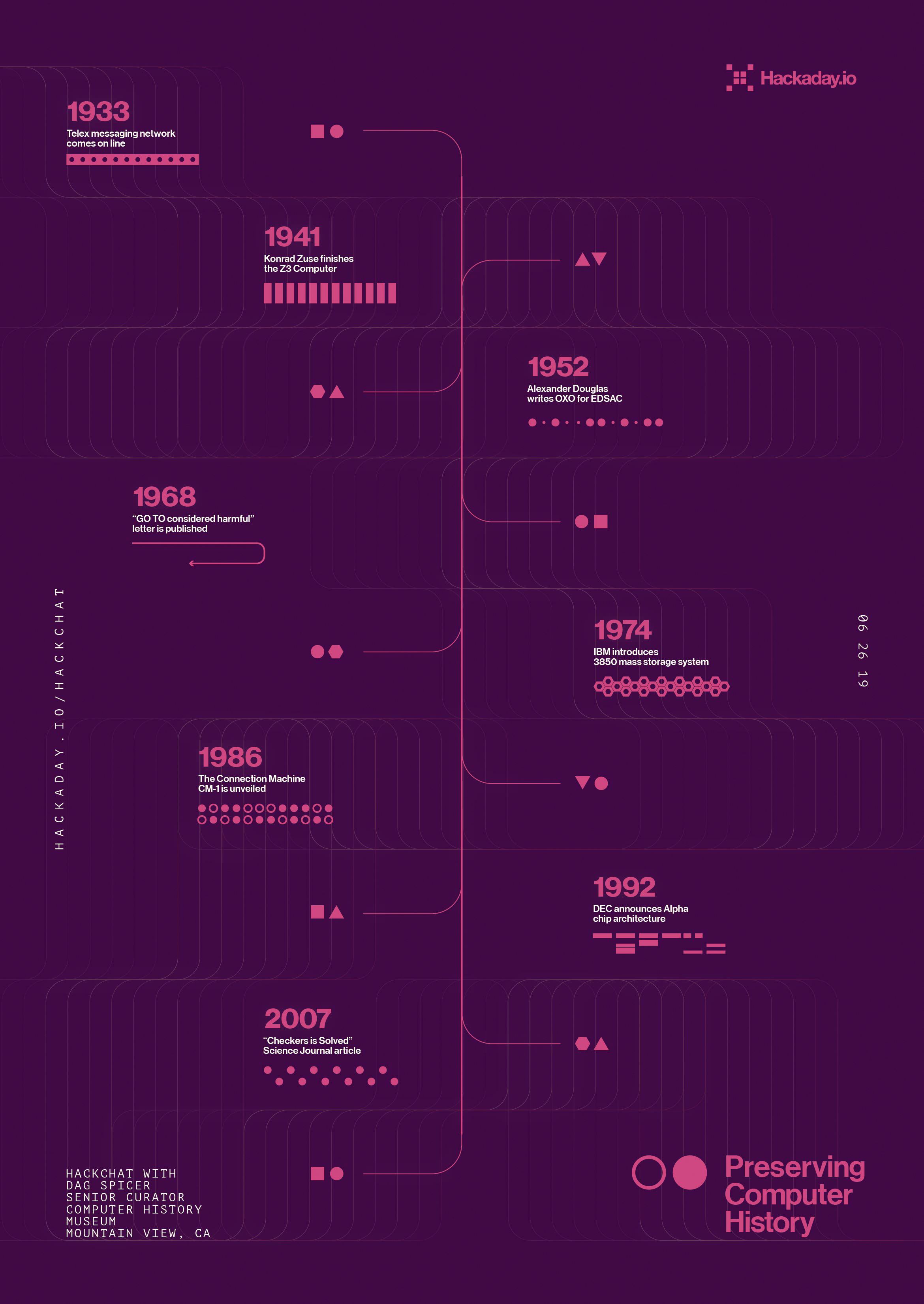 Preserving Computer History Hack Chat | Hackaday