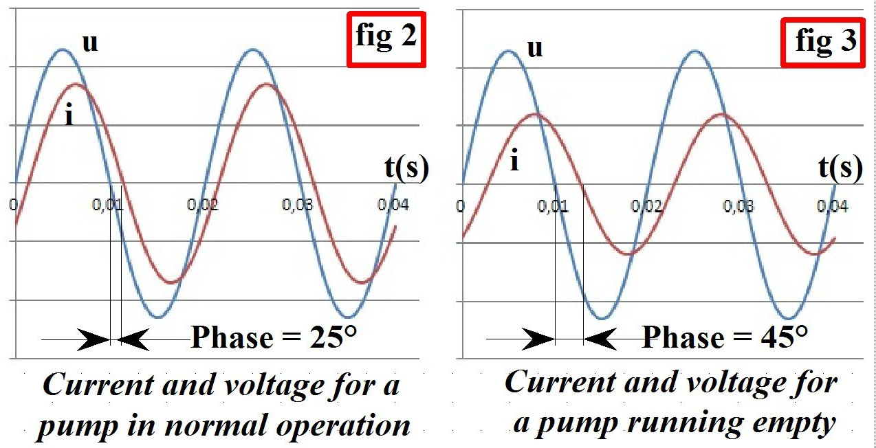 Phase Shift Pump Control? There’s An App For That. | Hackaday
