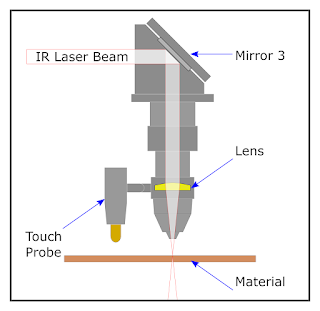 The Practical Approach To Keeping Your Laser In Focus | Hackaday