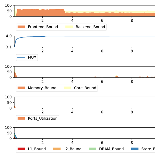 Caching In On Program Performance Hackaday 0804