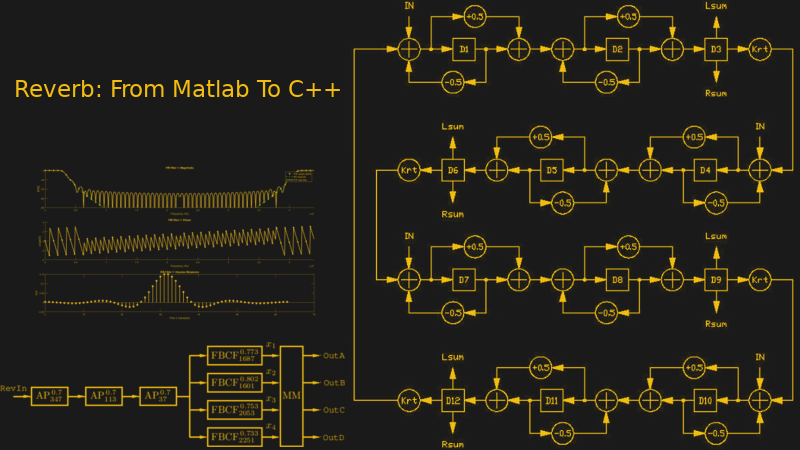 C++ Reverbs From A Matlab Design | Hackaday