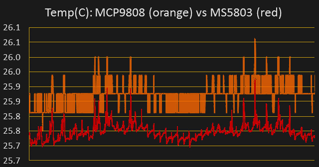 An Epic Tale Of Thermistors: Tricks For Much Better Temperature Sensing ...