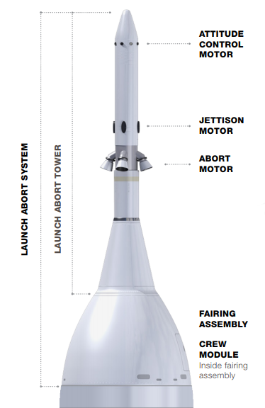 New Space Abort Systems Go Back To The Future | Hackaday