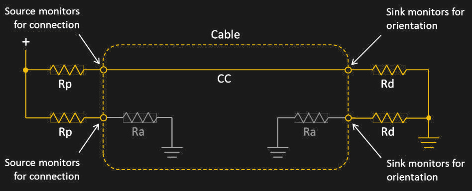 Powering Up With USB: Untangling The USB Power Delivery Standards ...
