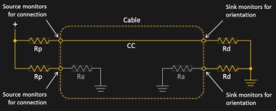 Powering Up With USB: Untangling The USB Power Delivery Standards ...