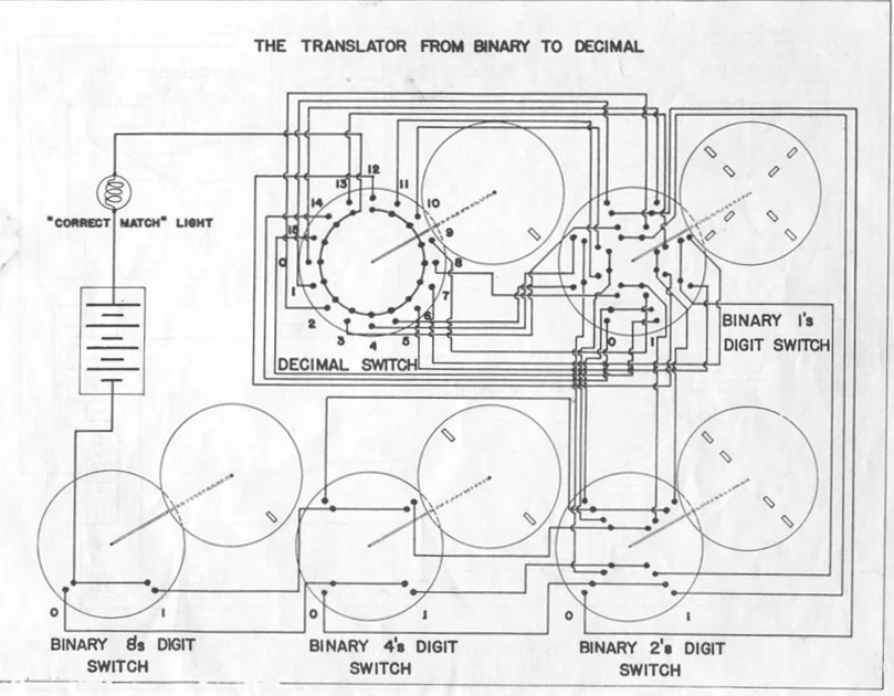 The GENIAC Lives Again | Hackaday