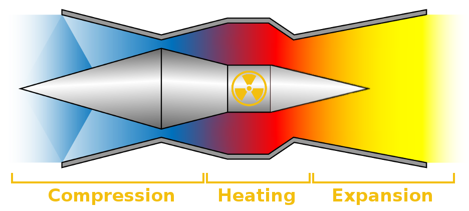 Echos Of The Cold War: Nuclear-Powered Missiles Have Been Tried Before ...