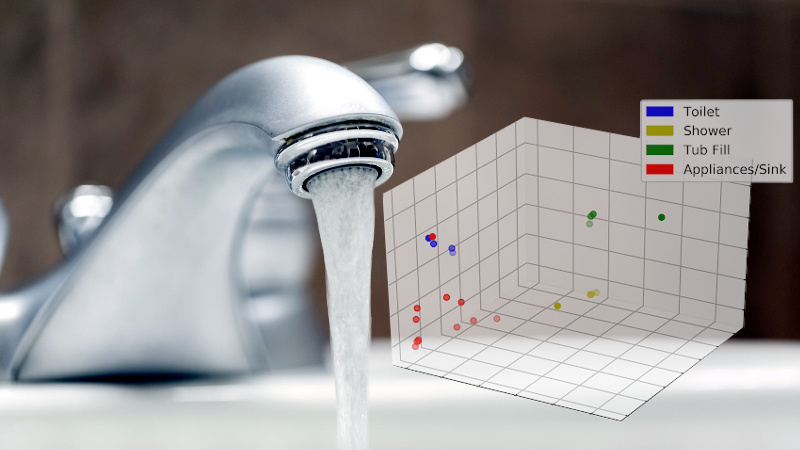 Data Mining Home Water Usage; Your Water Meter Knows You A Bit Too Well ...